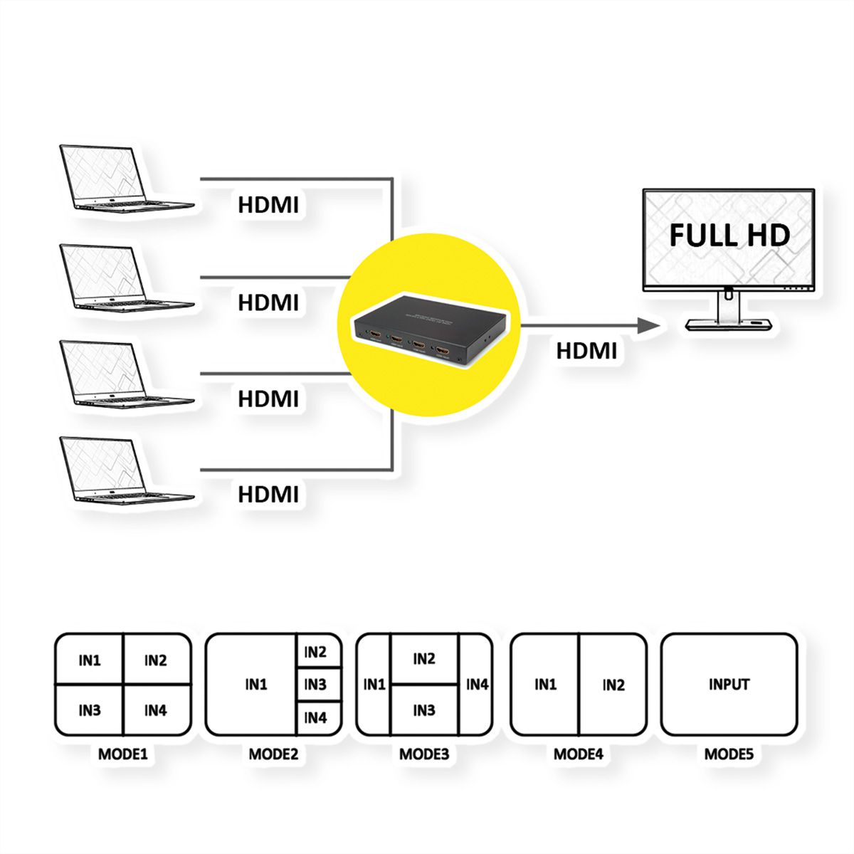 Hdmi multiviewer - reterenviro