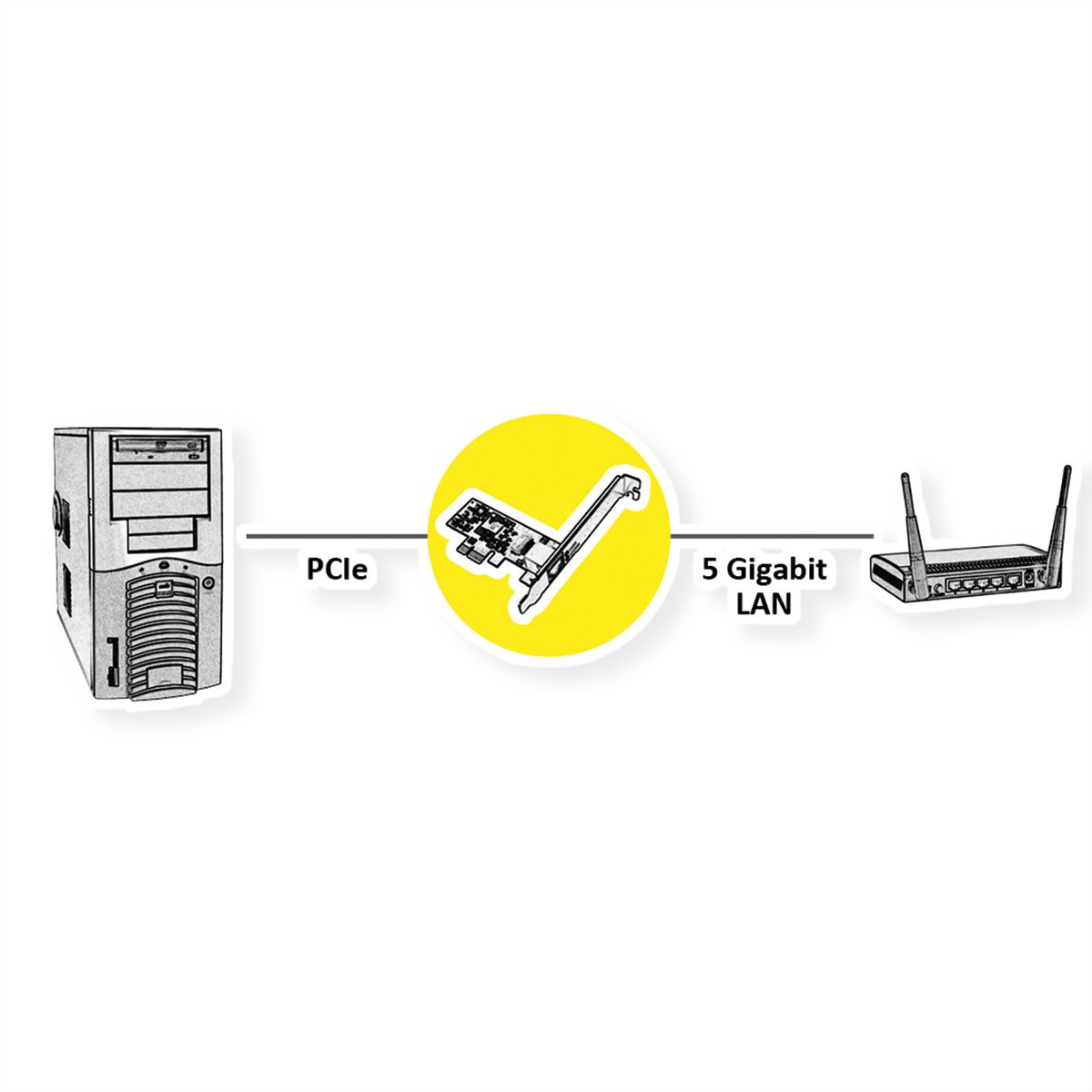 VALUE PCIe 5G Multi Speed - Gigabit Network Adapter - SECOMP ...