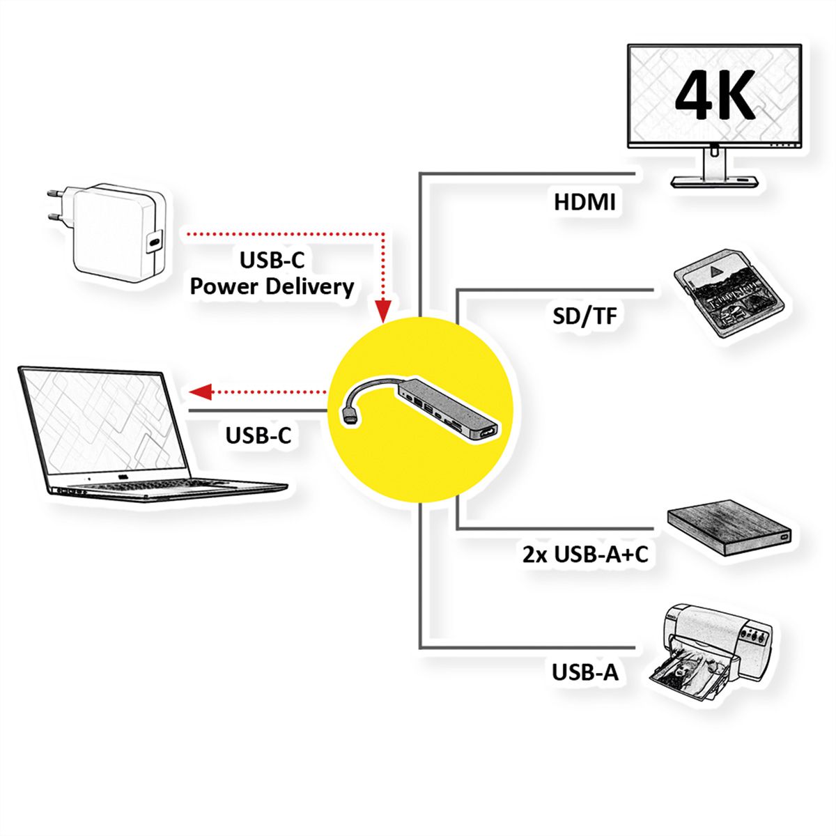 VALUE Dockingstation Type C, 1x 4K60 HDMI, 2x USB 2.0 (A+C) + 1x USB 3.2 Gen1 (A), 1x Type C ...