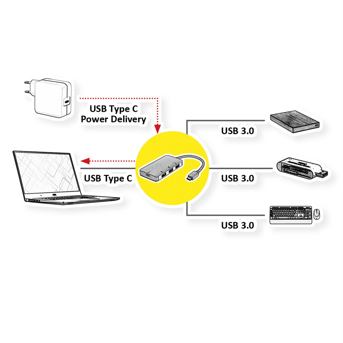 ROLINE USB 3.2 Gen 1 Hub, 4 Ports (3x USB 3.2 Gen 1 +1x C), PD+Data ...