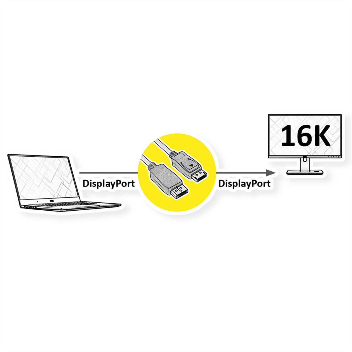 VALUE DisplayPort Cable, v2.1, 16K@60Hz, 80Gbit/s, UHBR20, DP-DP, M/M ...