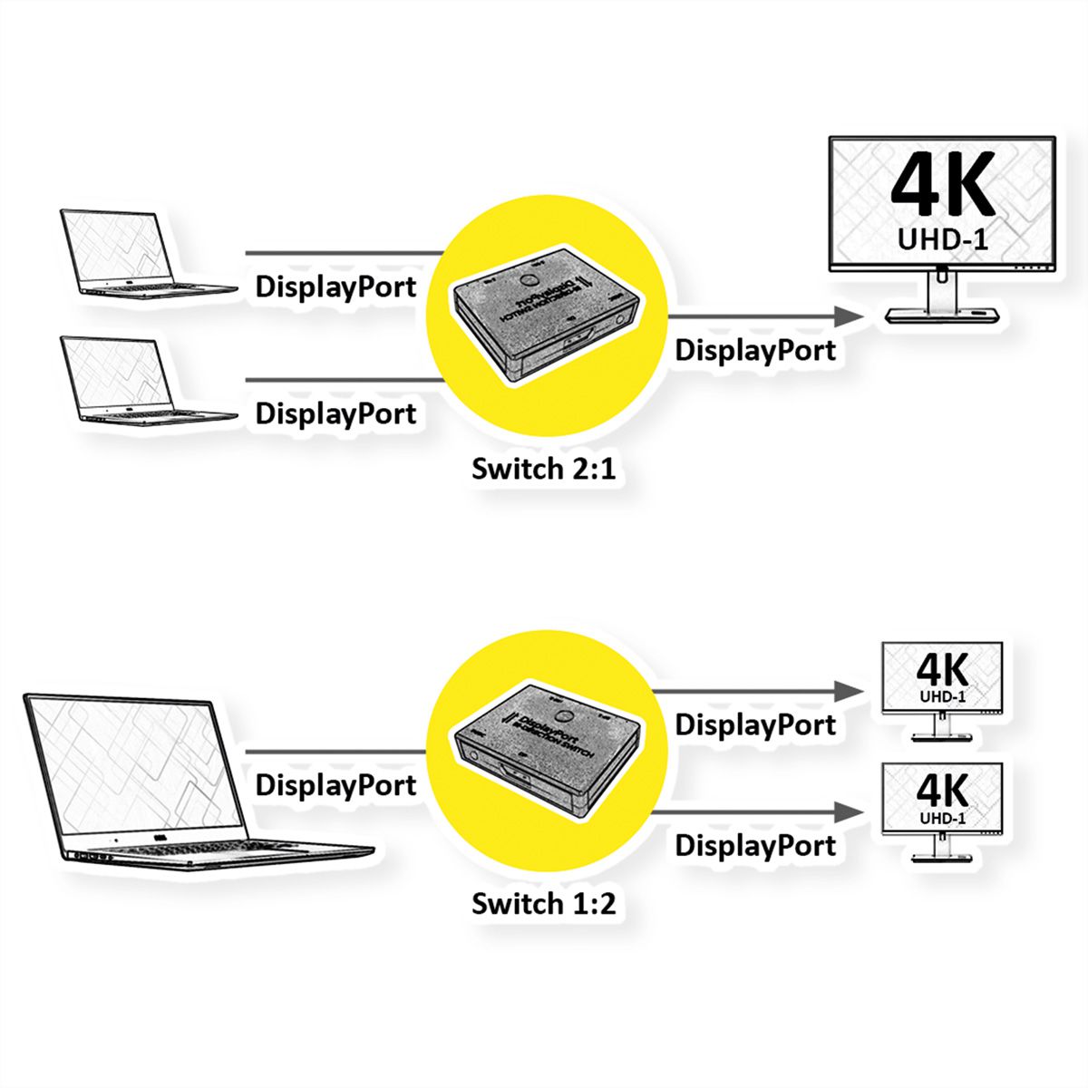 VALUE Bi-Directional DisplayPort Switch 4K60, 2-way - SECOMP ...